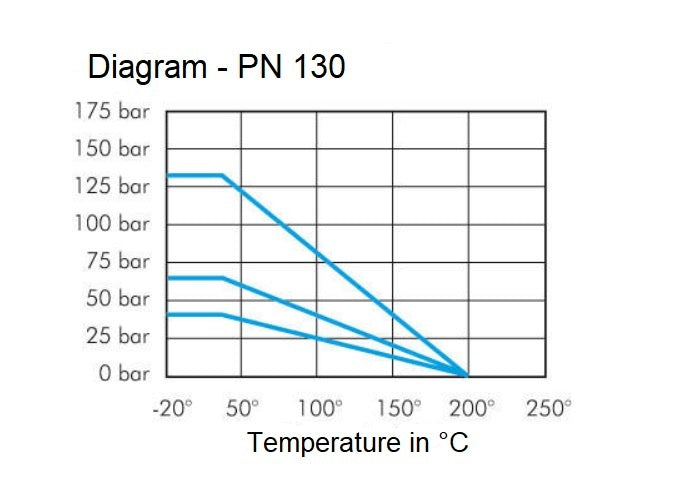 G 2 inch 2-Way Stainless Steel Ball Valve | Tameson.com