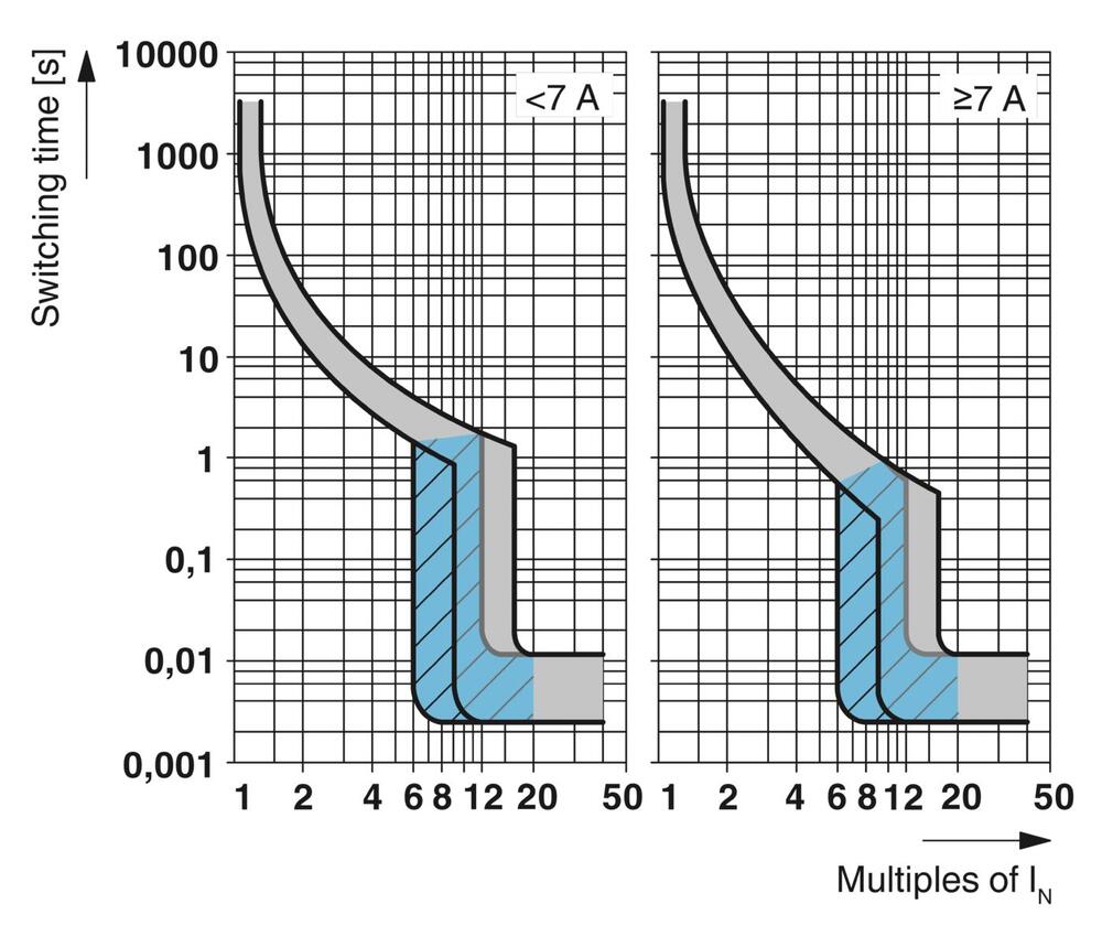 Phoenix Contact Fuse Clamp - 0916606 | Tameson.com